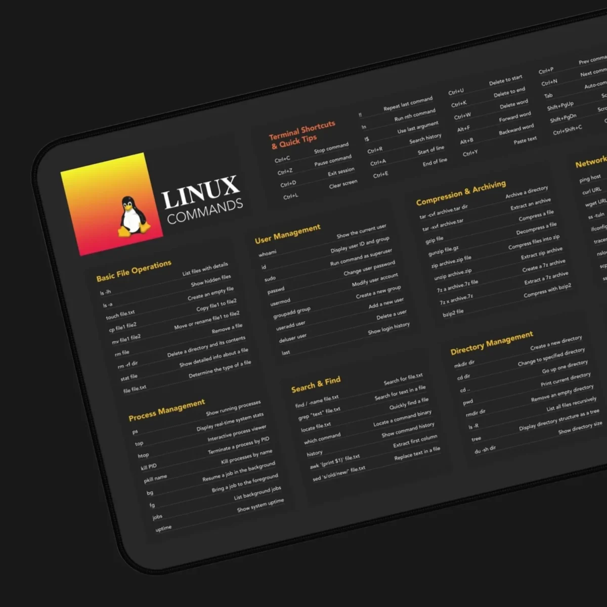 Linux Command Cheat Sheet Deskmat – Terminal Shortcuts